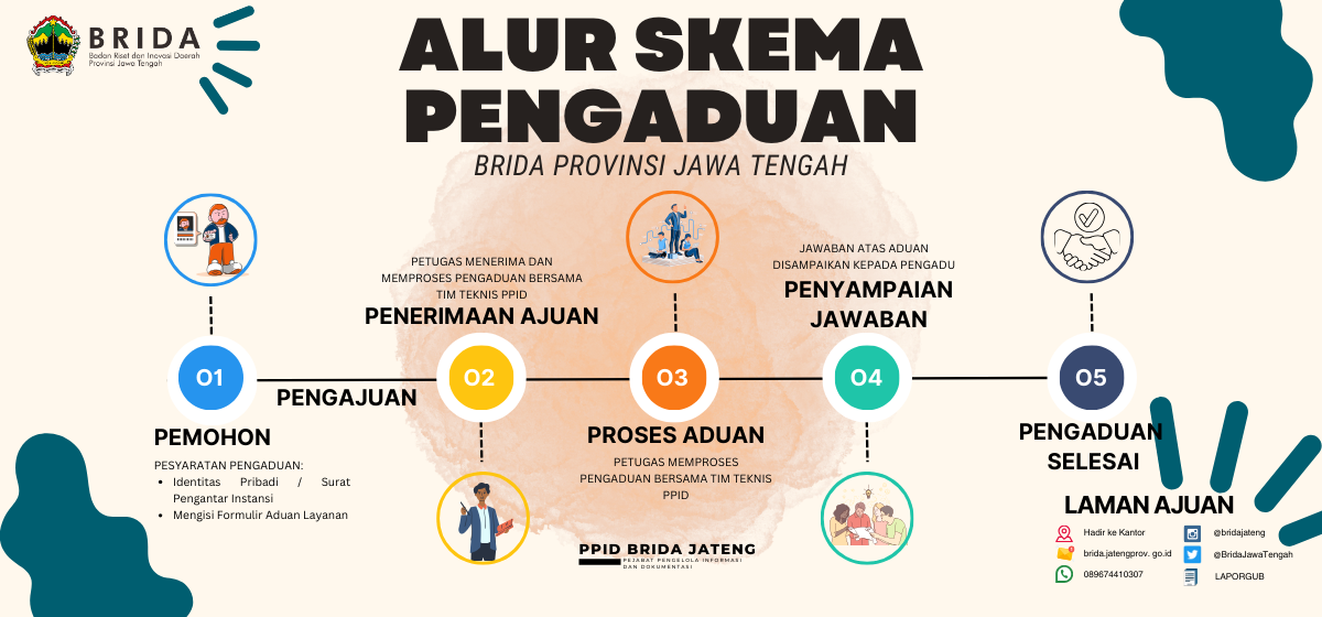 Beranda - Badan Riset dan Inovasi Daerah Provinsi Jawa Tengah